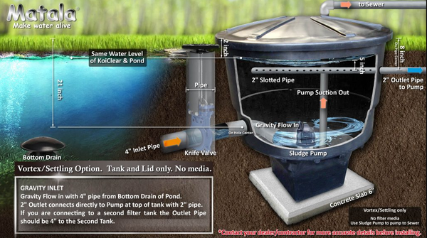 Matala Koi Clear Vortex Filter V-105