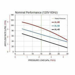 Alita High-Quality Linear Diaphragm Air Pumps