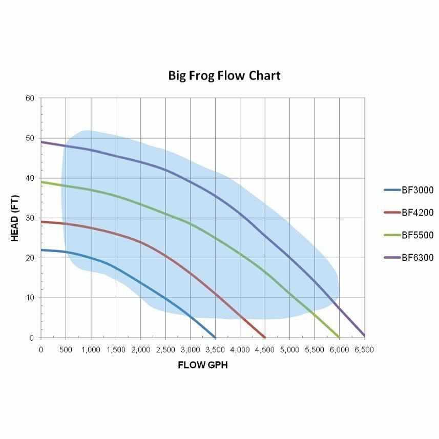 Anjon Manufacturing Big Frog Stainless Steel High Head Pumps