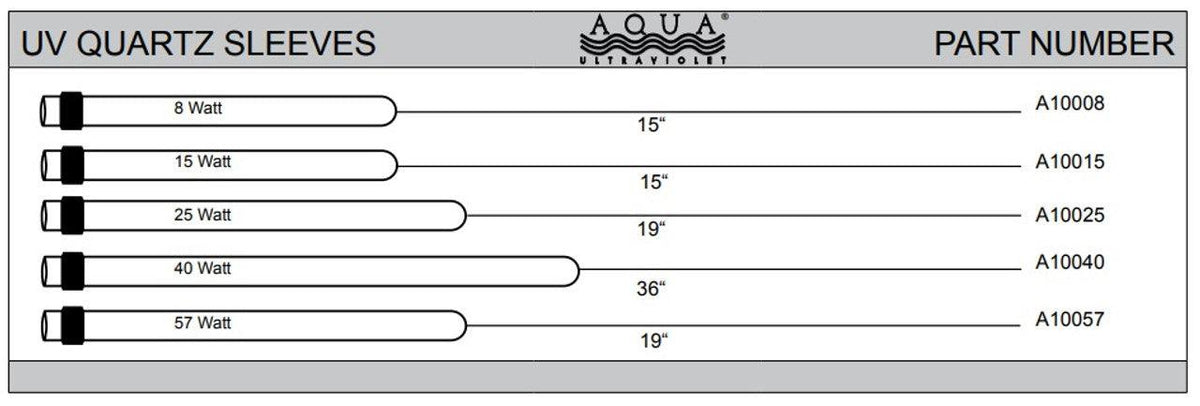 Aqua UV Quartz Sleeve | Classic / Advantage / SL Series