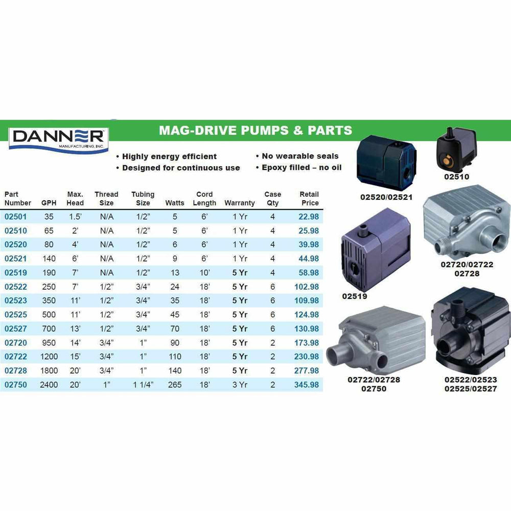 Danner Pondmaster Magnetic Drive Pumps