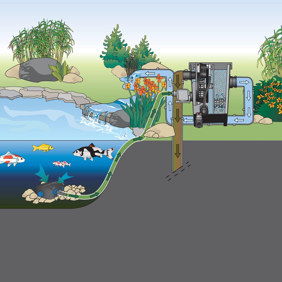 Oase ProfiClear Premium Compact Drum Filters