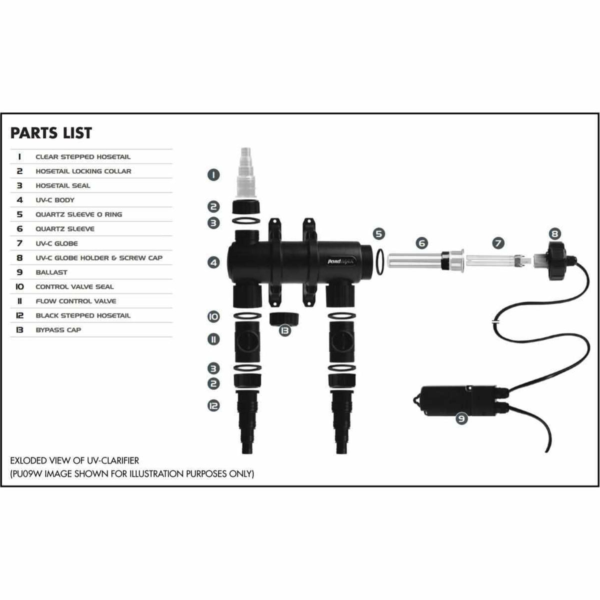 PondMAX Inline UV Clarifiers - Replacement Parts